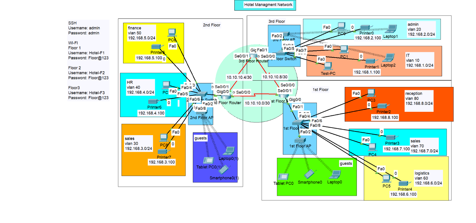 Pavly George | Network Engineer Portfolio
